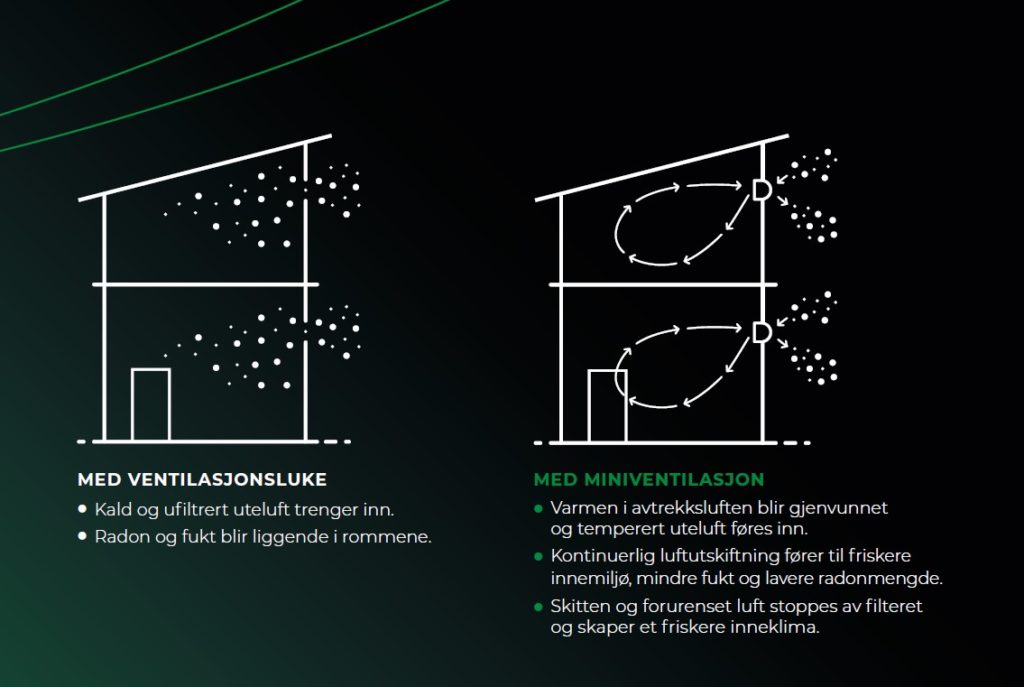 Miniventilasjon 80 - Mitsubishi Electric